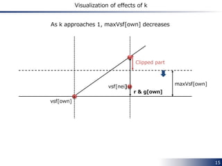 Limited Gradient Schemes in OpenFOAM | PDF