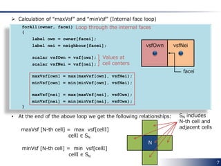 Limited Gradient Schemes in OpenFOAM | PDF