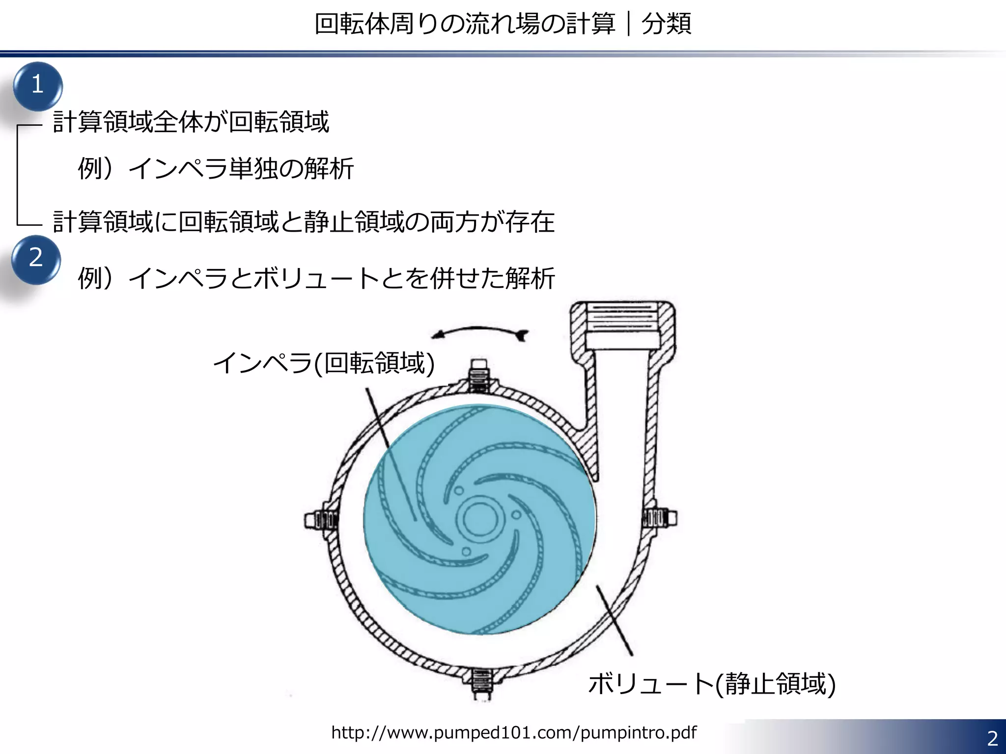 OpenFOAM －回転領域を含む流体計算 (Rotating Geometry)－ | PDF