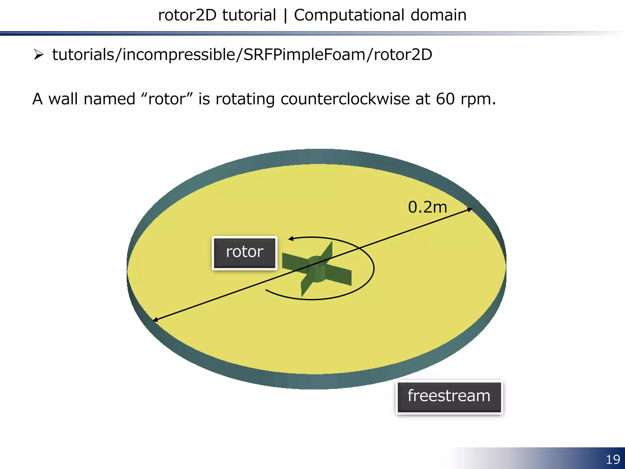 CFD for Rotating Machinery using OpenFOAM | PDF