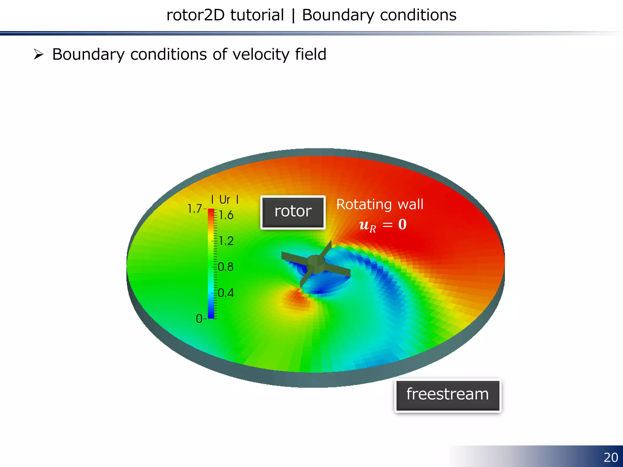 CFD for Rotating Machinery using OpenFOAM | PDF