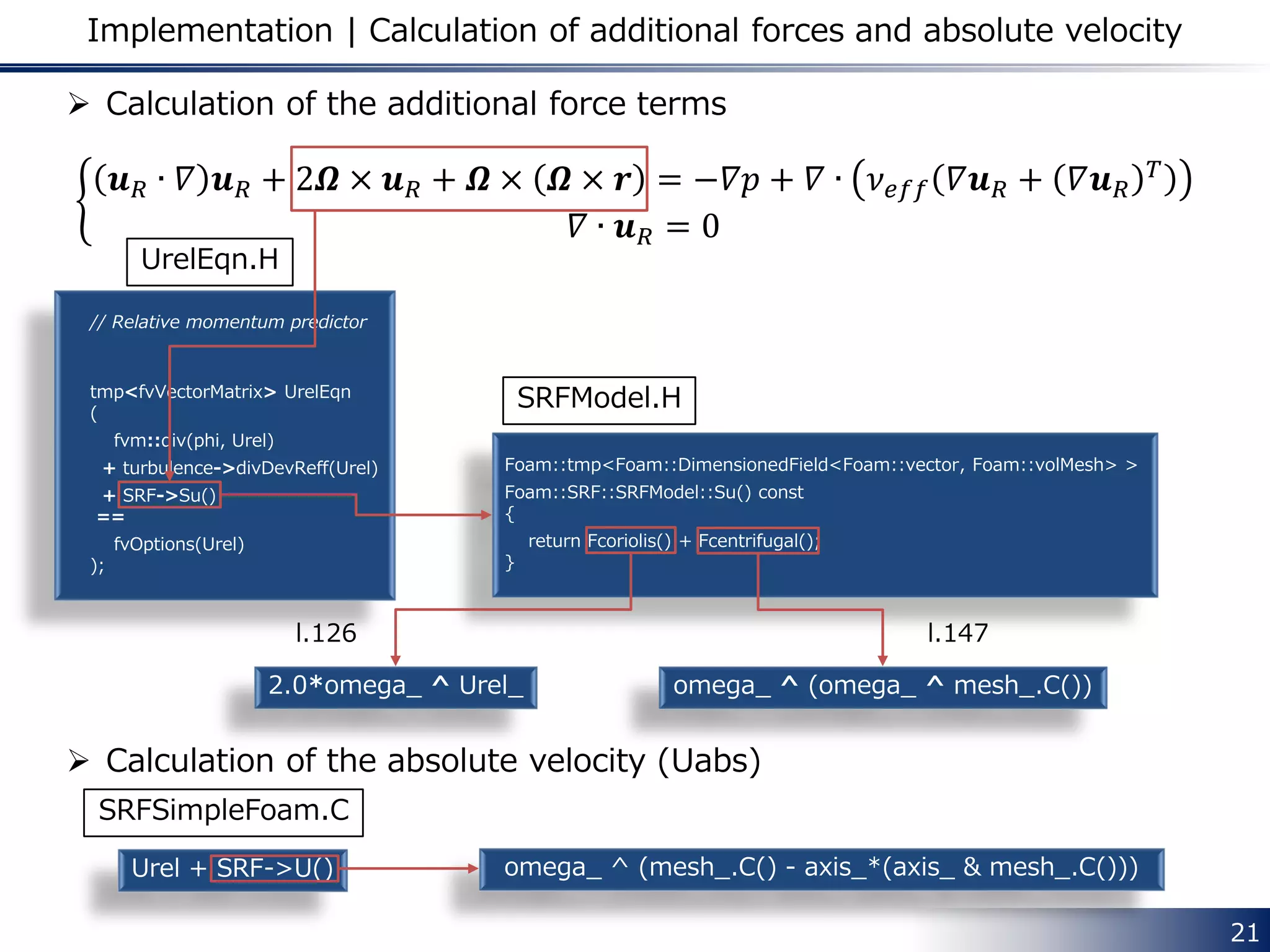 CFD for Rotating Machinery using OpenFOAM | PDF