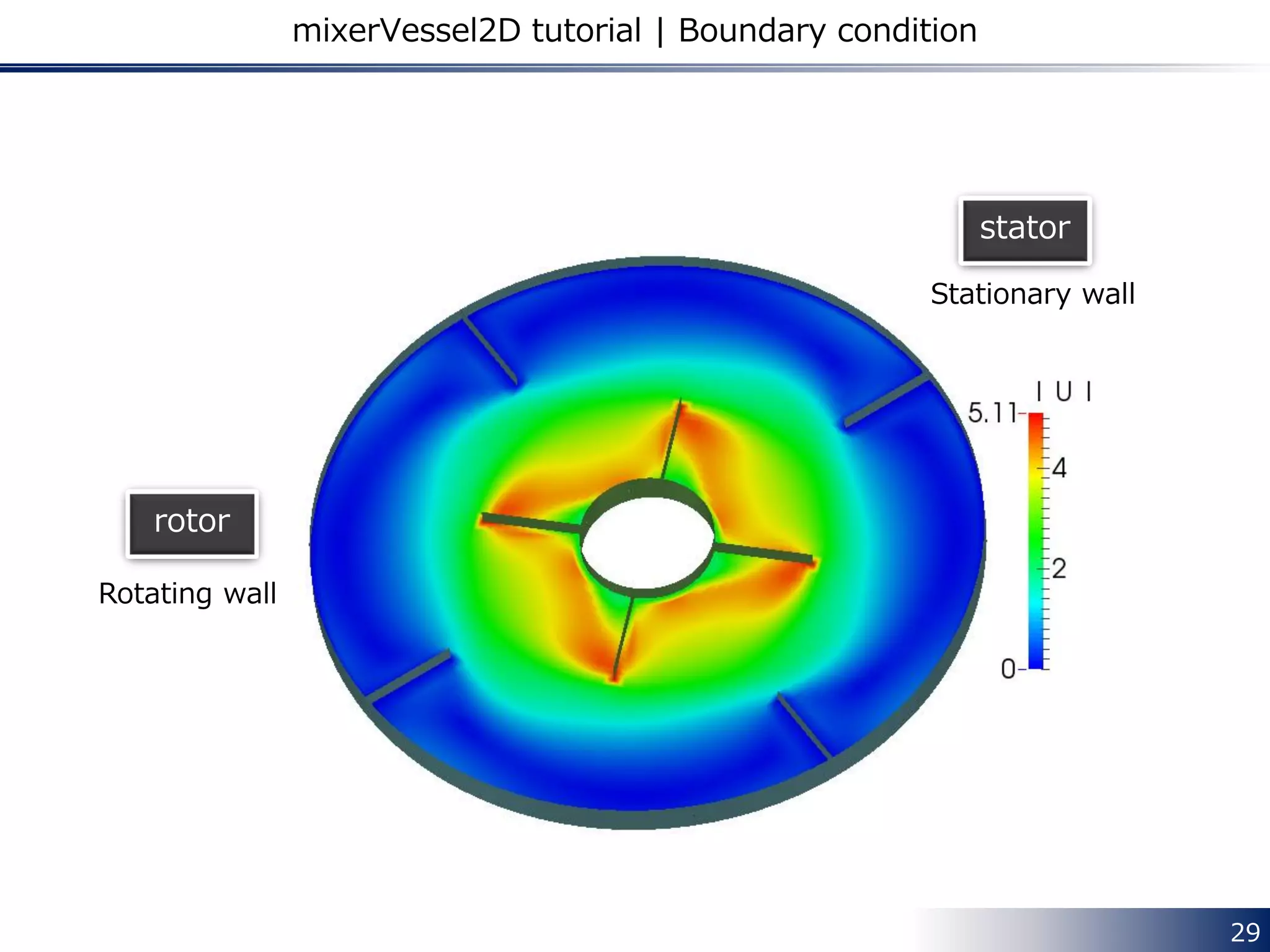 CFD for Rotating Machinery using OpenFOAM | PDF