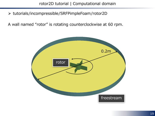 CFD for Rotating Machinery using OpenFOAM | PDF