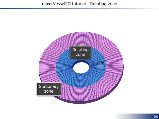 CFD for Rotating Machinery using OpenFOAM | PDF