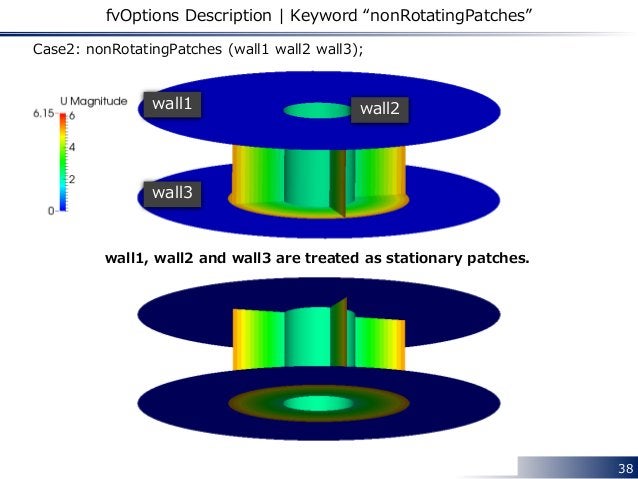 CFD for Rotating Machinery using OpenFOAM | PDF