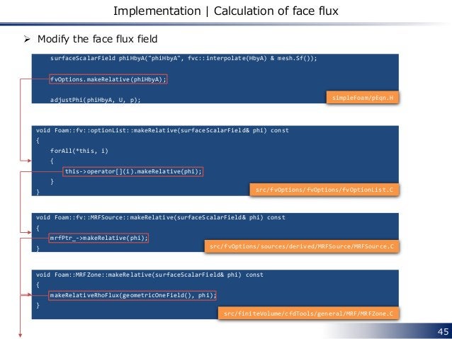 CFD for Rotating Machinery using OpenFOAM | PDF