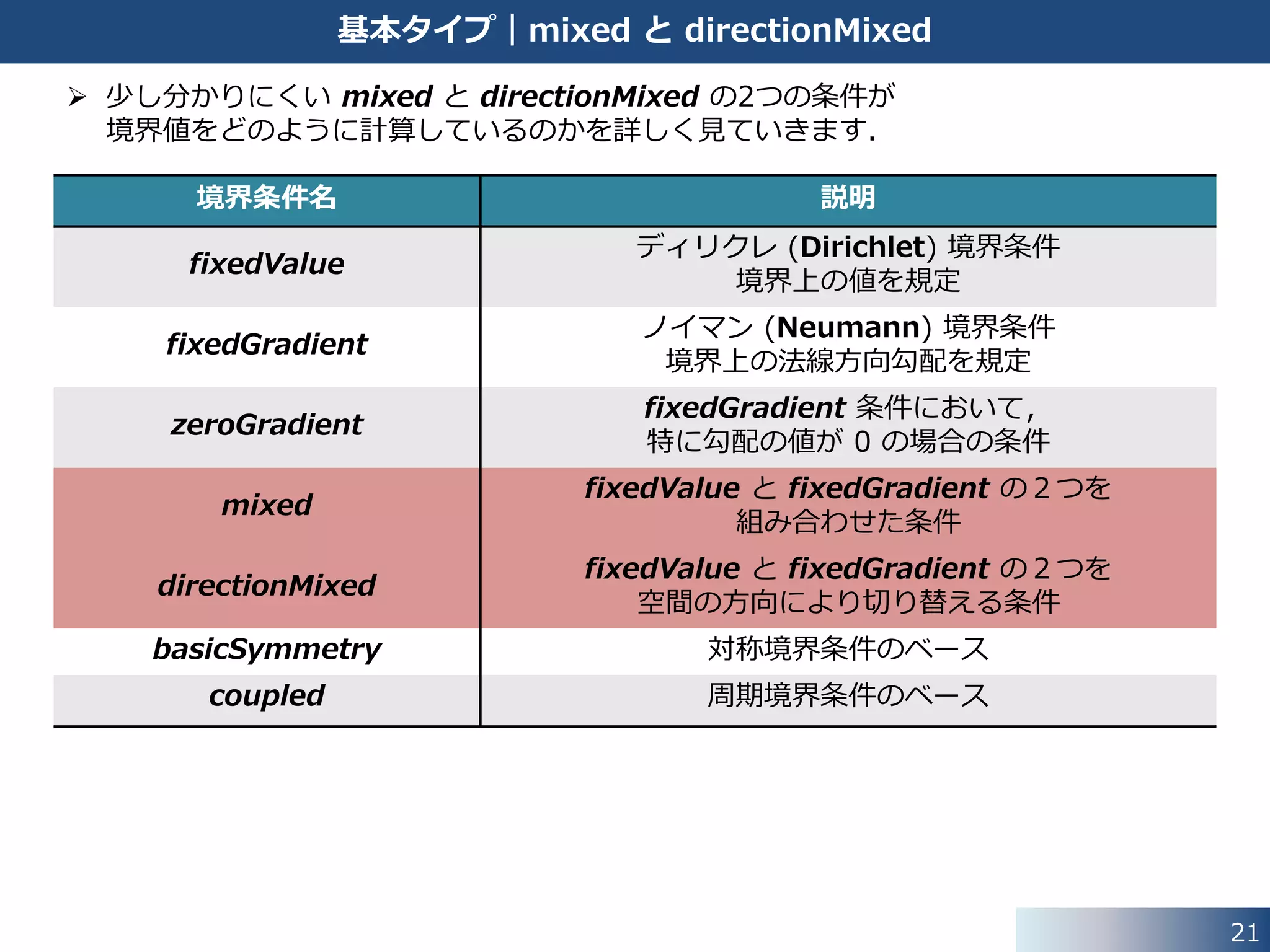Boundary Conditions in OpenFOAM | PDF | Programming Languages | Computing