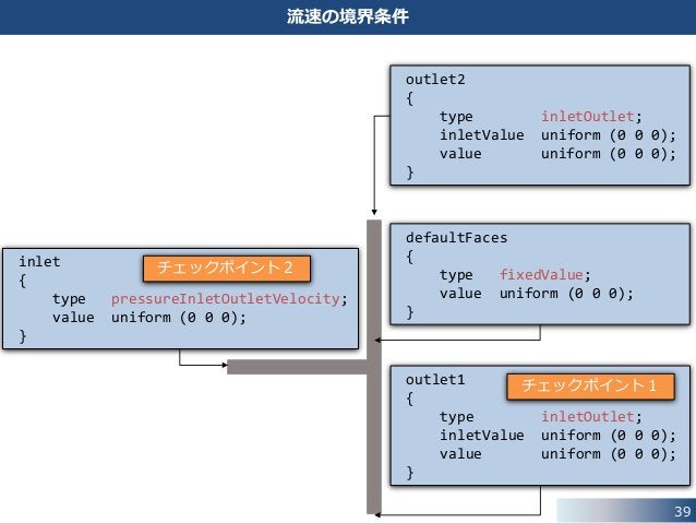 Boundary Conditions In Openfoam Pdf Programming Languages Computing