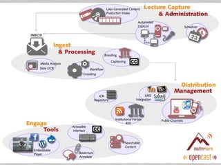 Introducing Matterhorn | PPT