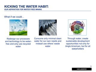 FutureSmart Open Forums | PPT