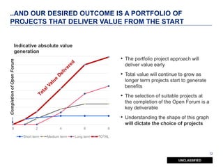 FutureSmart Open Forums | PPT