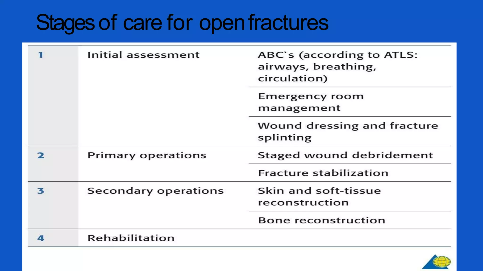 Open fracture management | PPTX