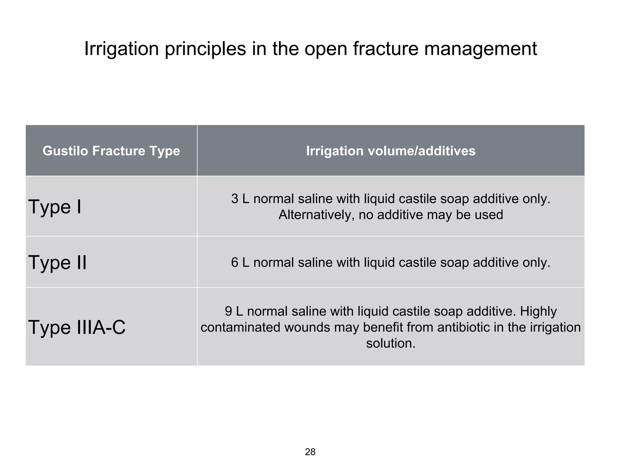 Open fracture | PPTX