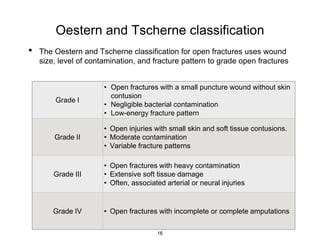 Open fracture | PPTX