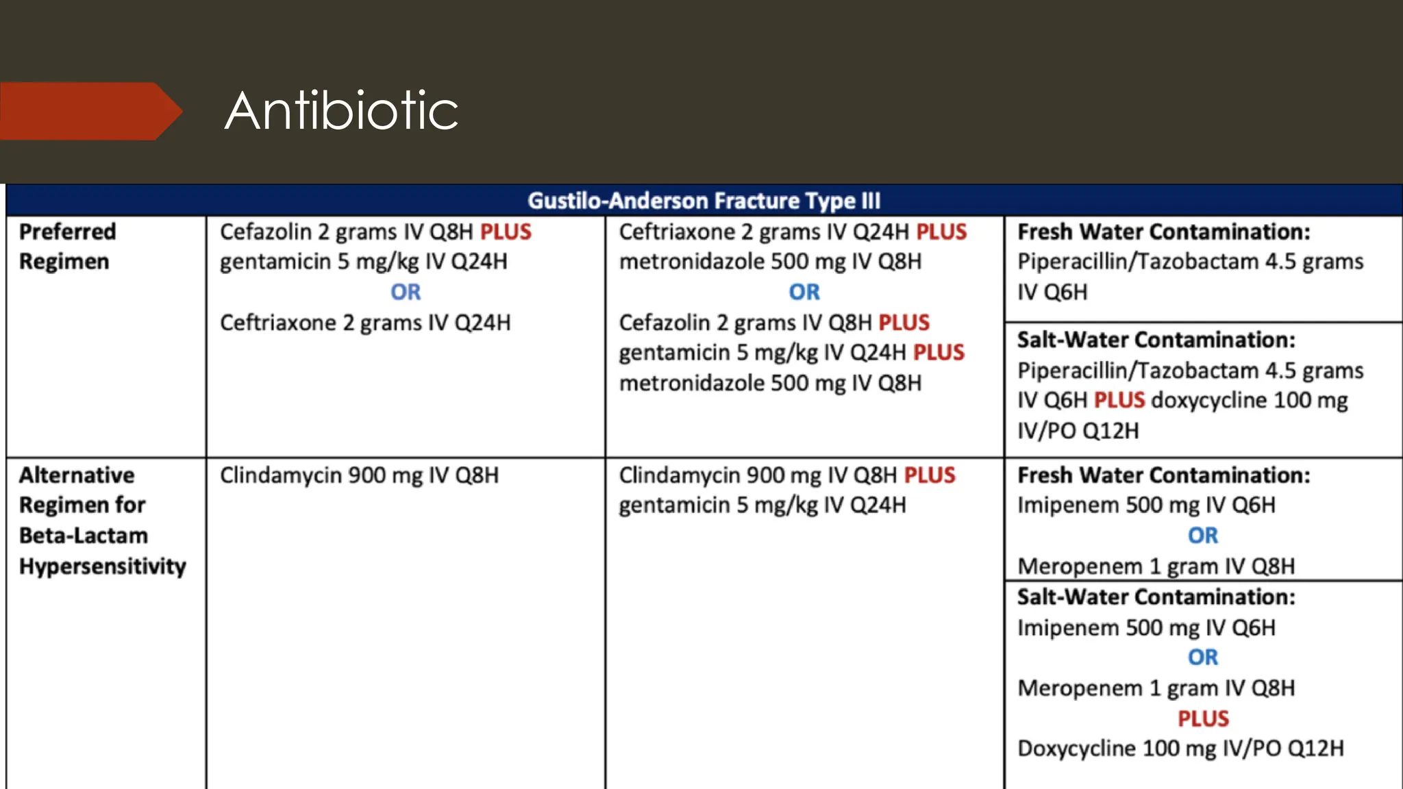 OPEN FRACTURE DEFINITION CLASSIFICATION MANAGEMENT.pdf