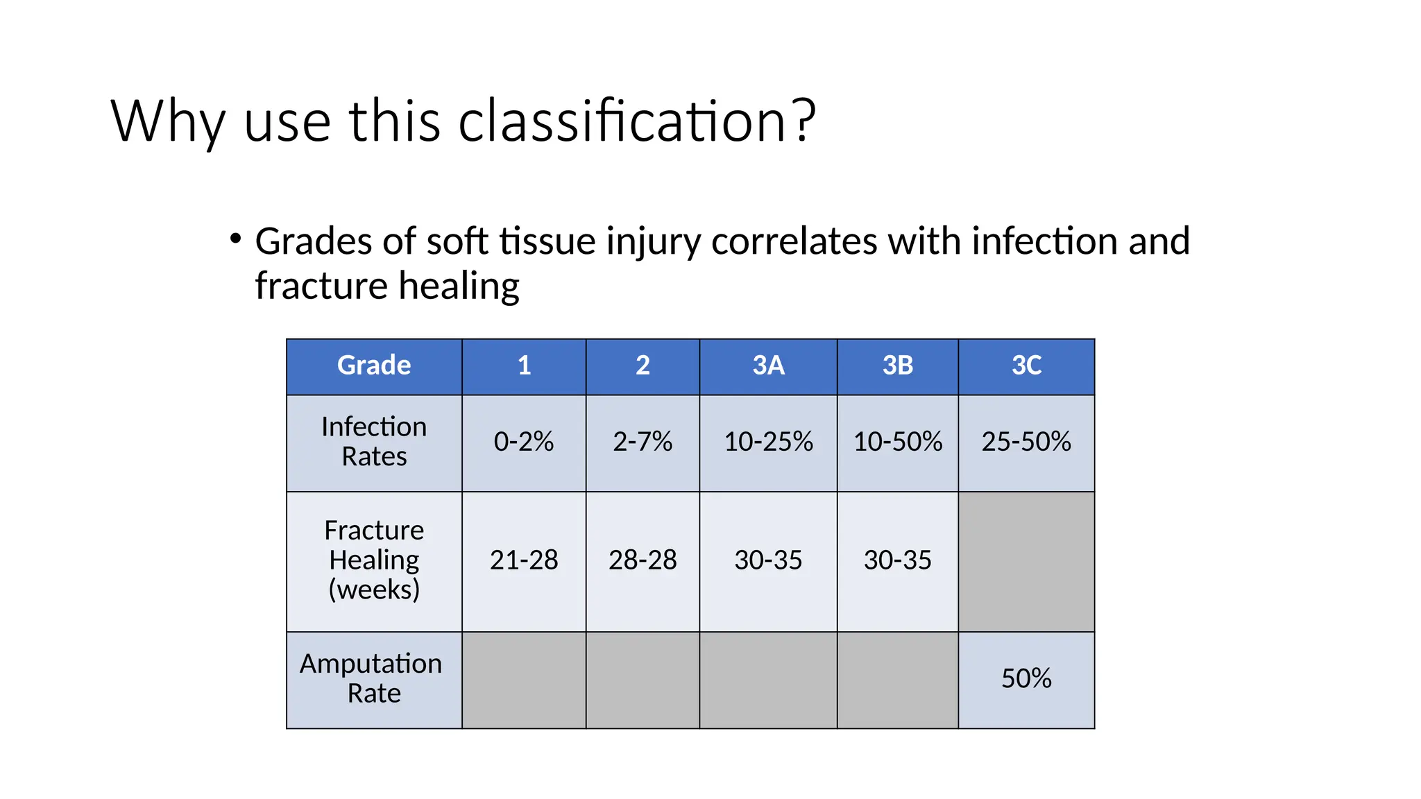 Open fracture types and management .pptx