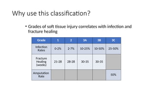 Open fracture types and management .pptx