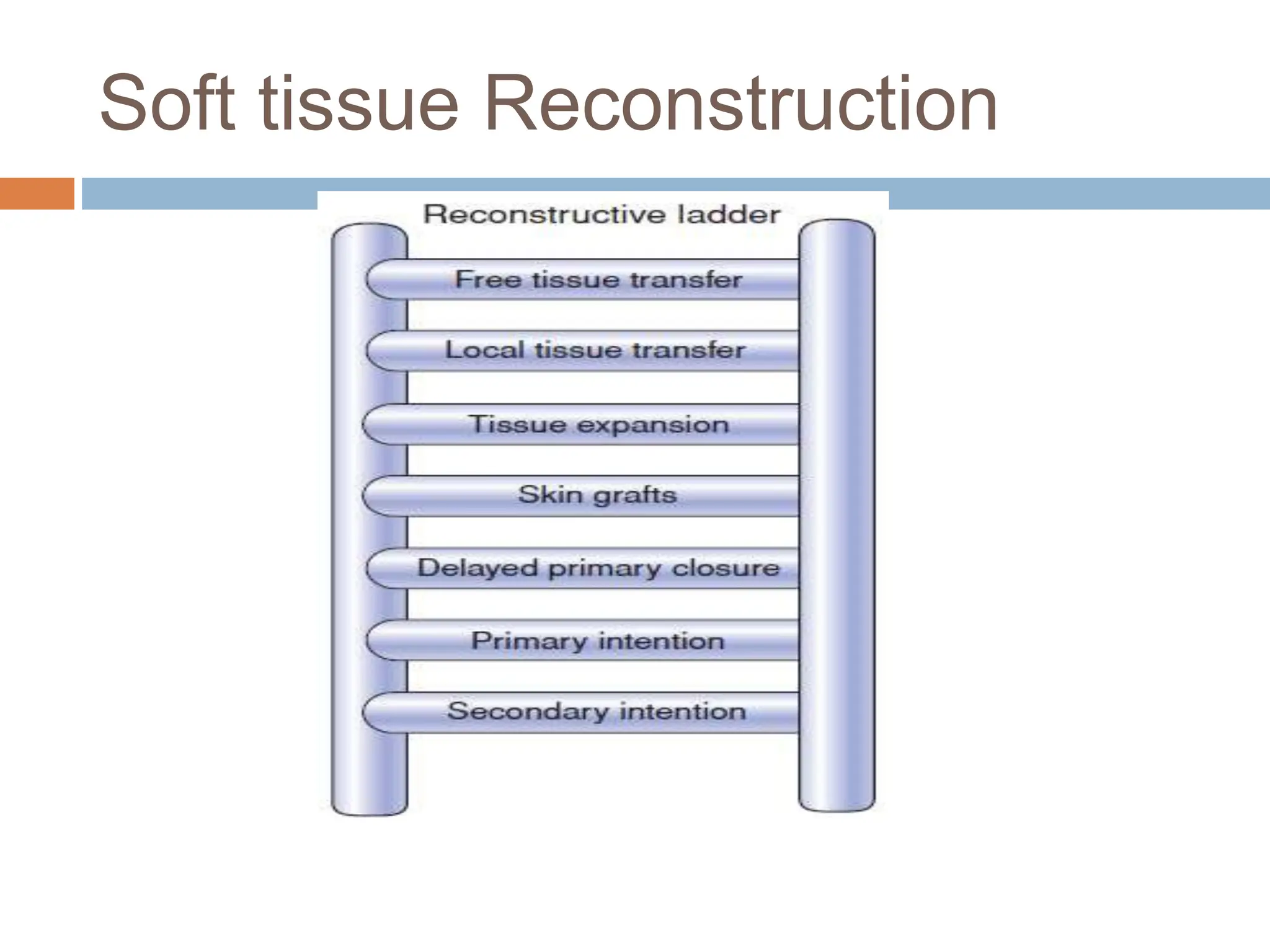 OPEN FRACTURE MANAGEMENT AND ITS COMPLICATIONS | PPT