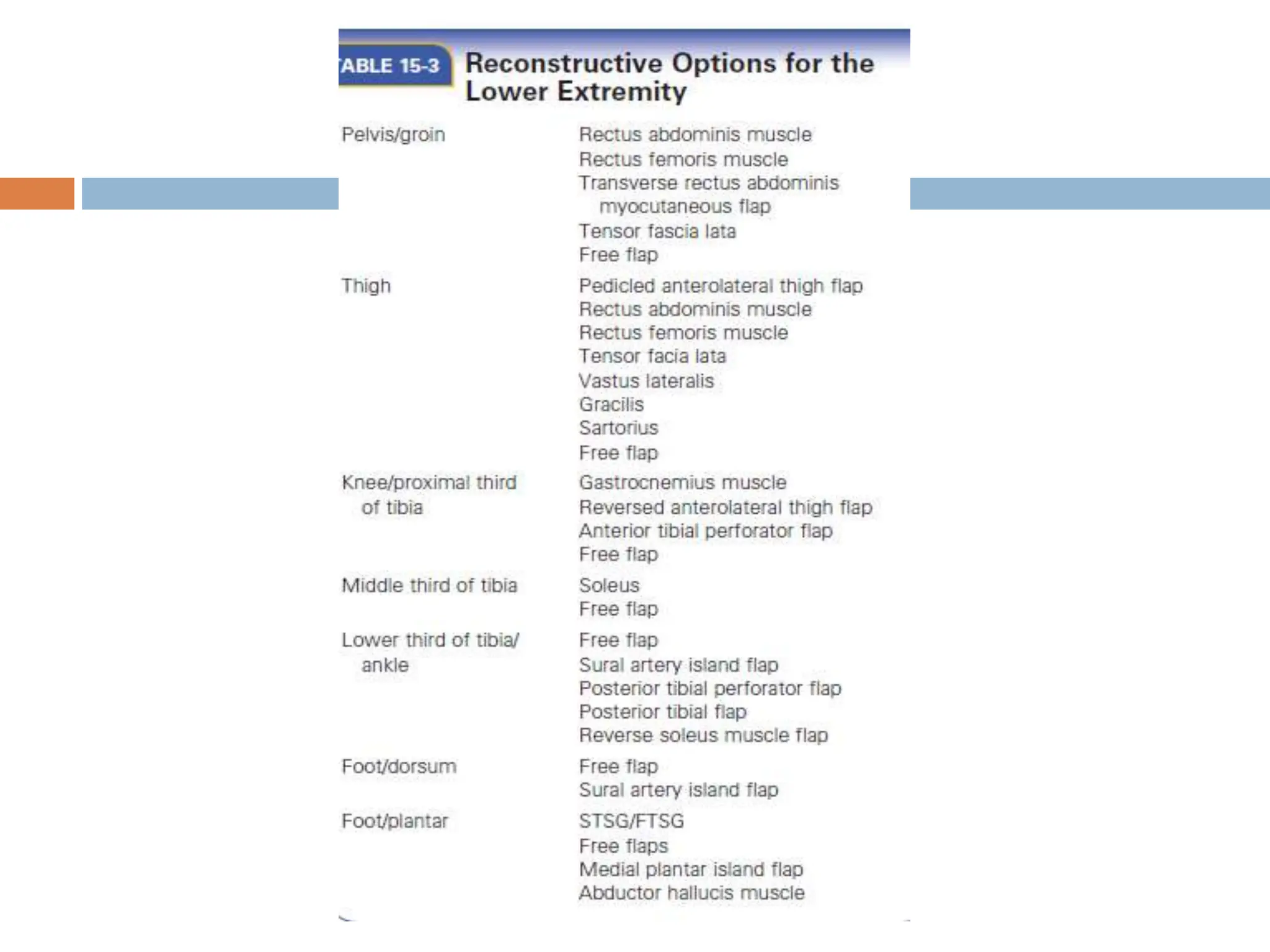 OPEN FRACTURE MANAGEMENT AND ITS COMPLICATIONS | PPT
