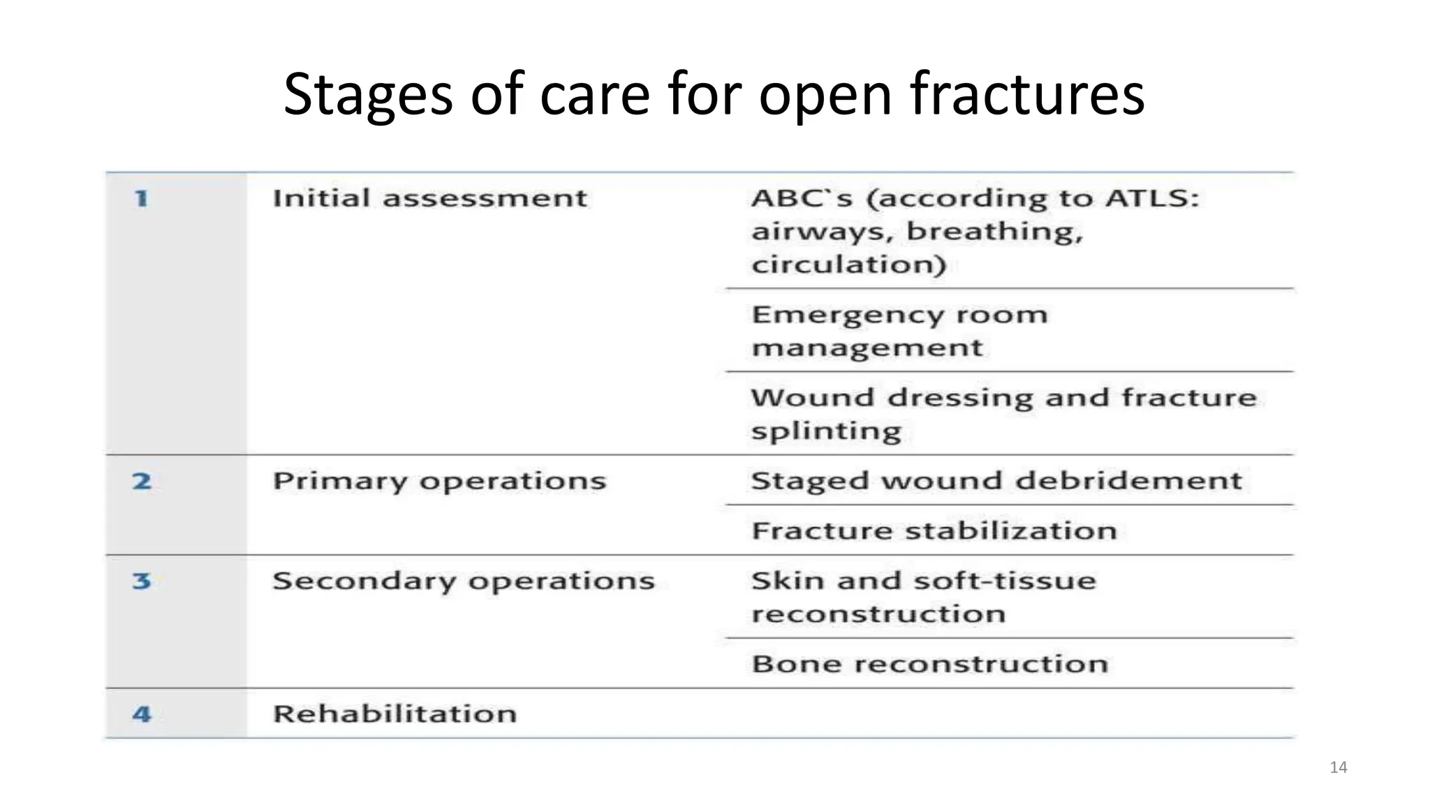 OPEN FRACTURE MANAGEMENT AND PRINCIPLE OF EXTERNAL FIXATION.pptx