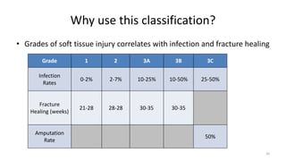 OPEN FRACTURE MANAGEMENT AND PRINCIPLE OF EXTERNAL FIXATION.pptx