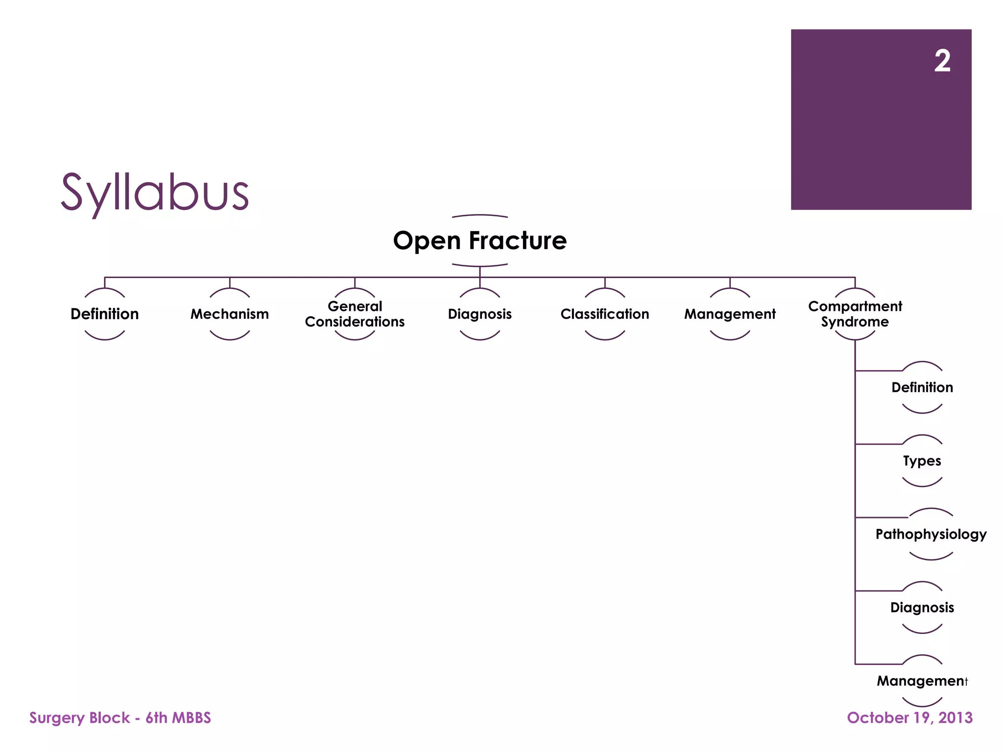 Open Fractures | PPTX