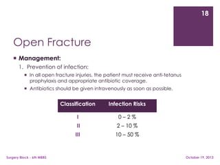 Open Fractures | PPTX