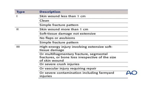 Management of Open Fractures and Pathological Fractures | PPT