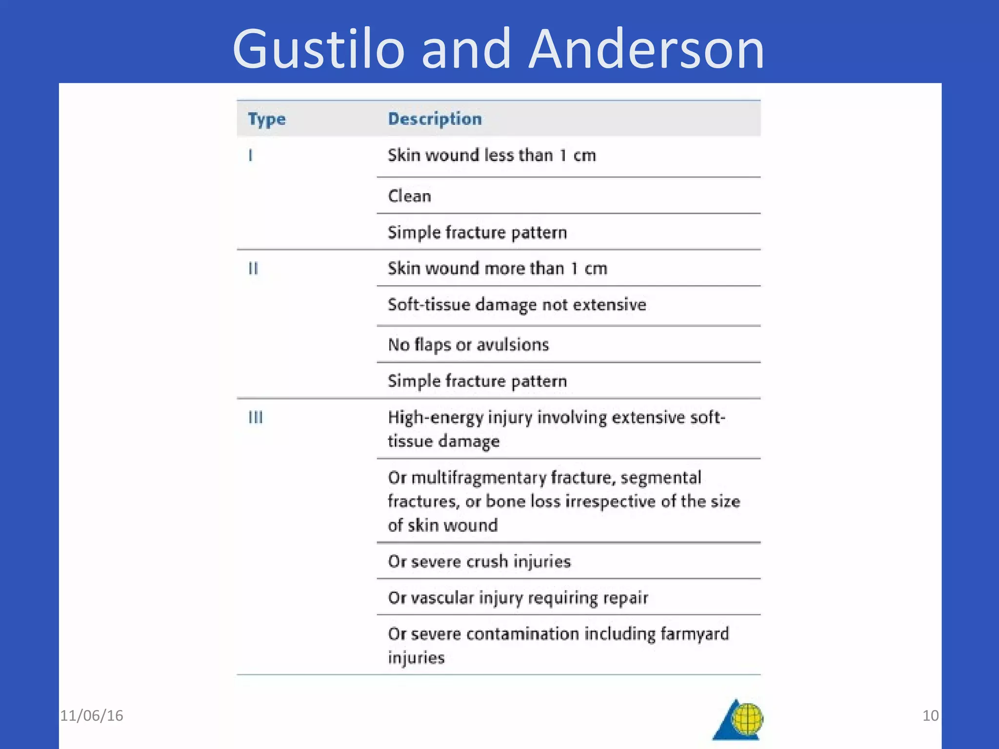 Open Fractures Classification and Management. | PPT