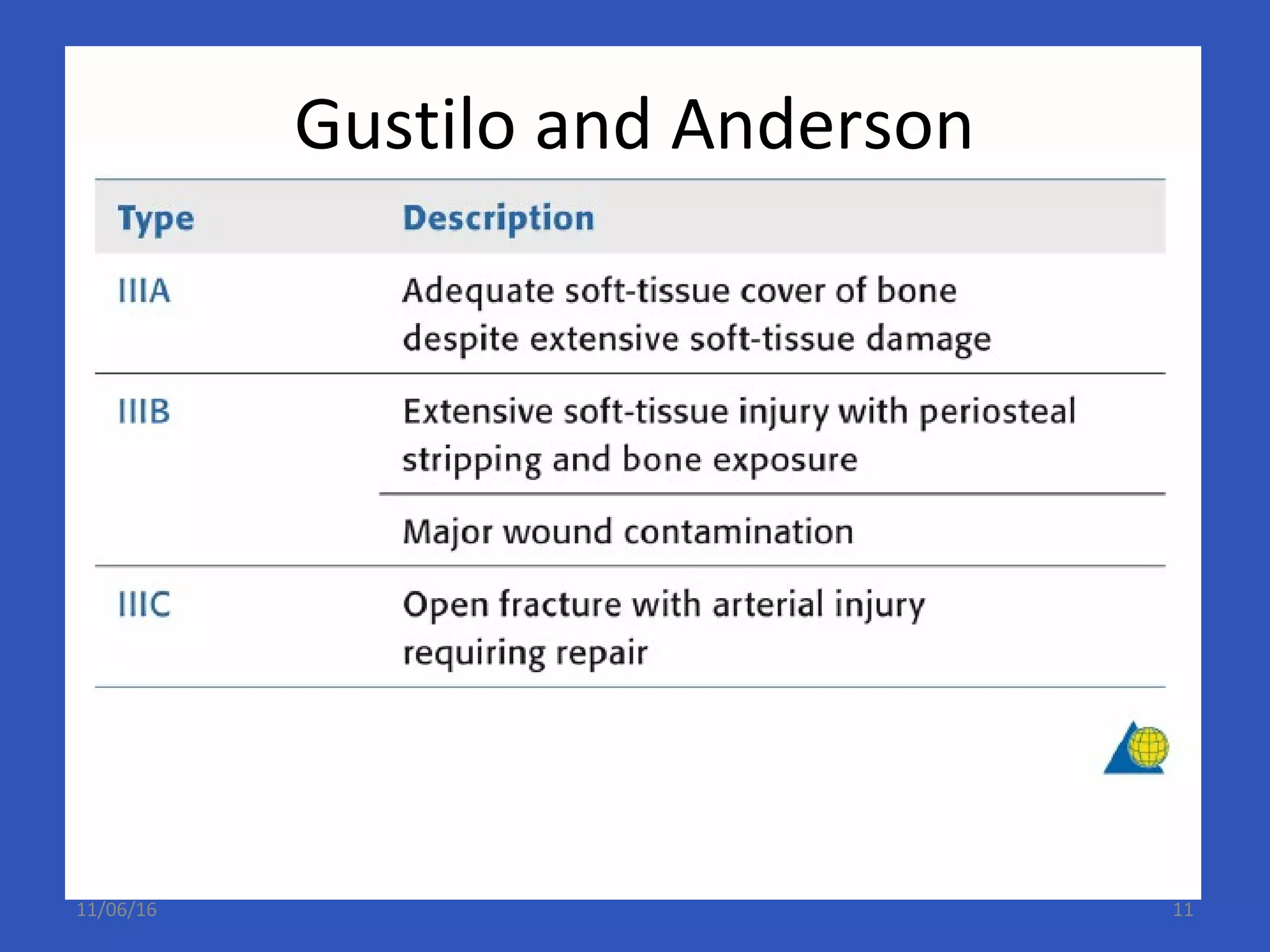 Open Fractures Classification and Management. | PPT