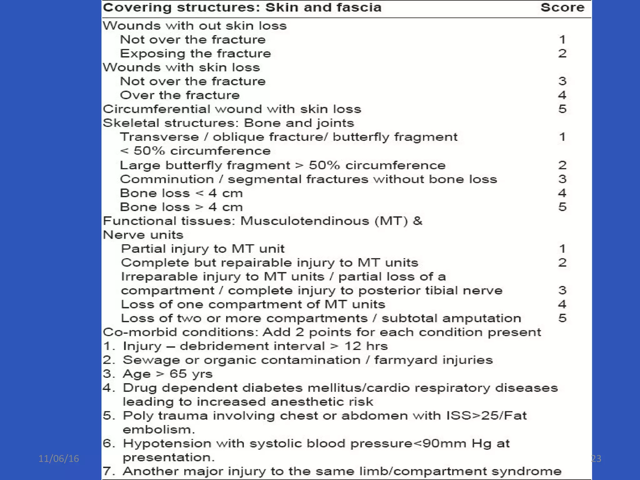 Open Fractures Classification and Management. | PPT