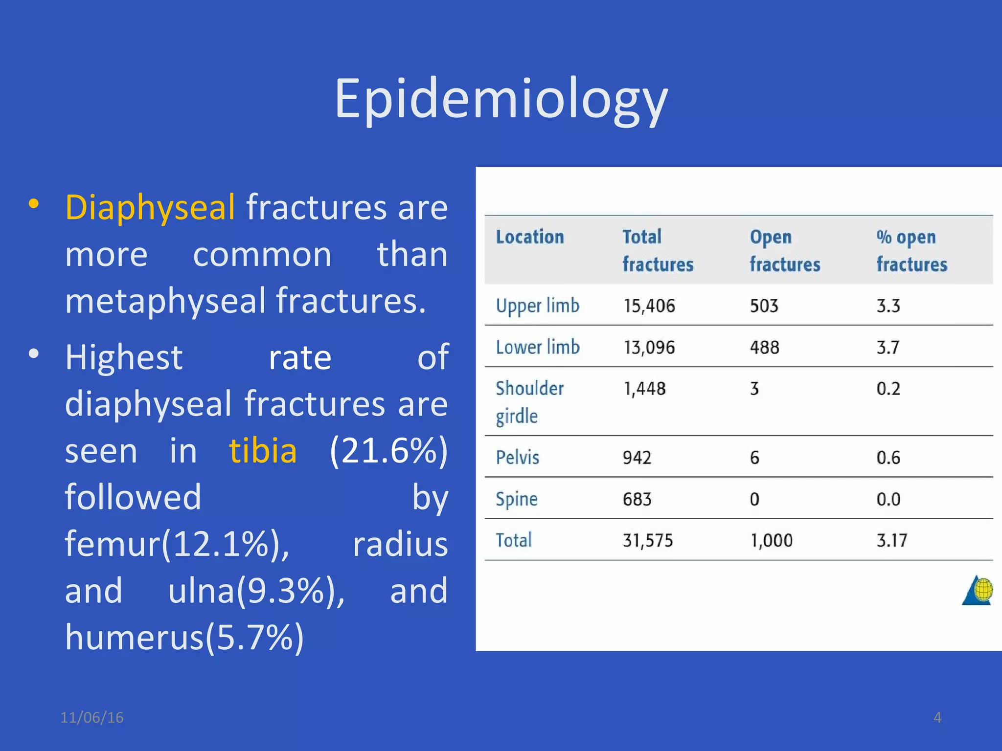 Open Fractures Classification and Management. | PPT