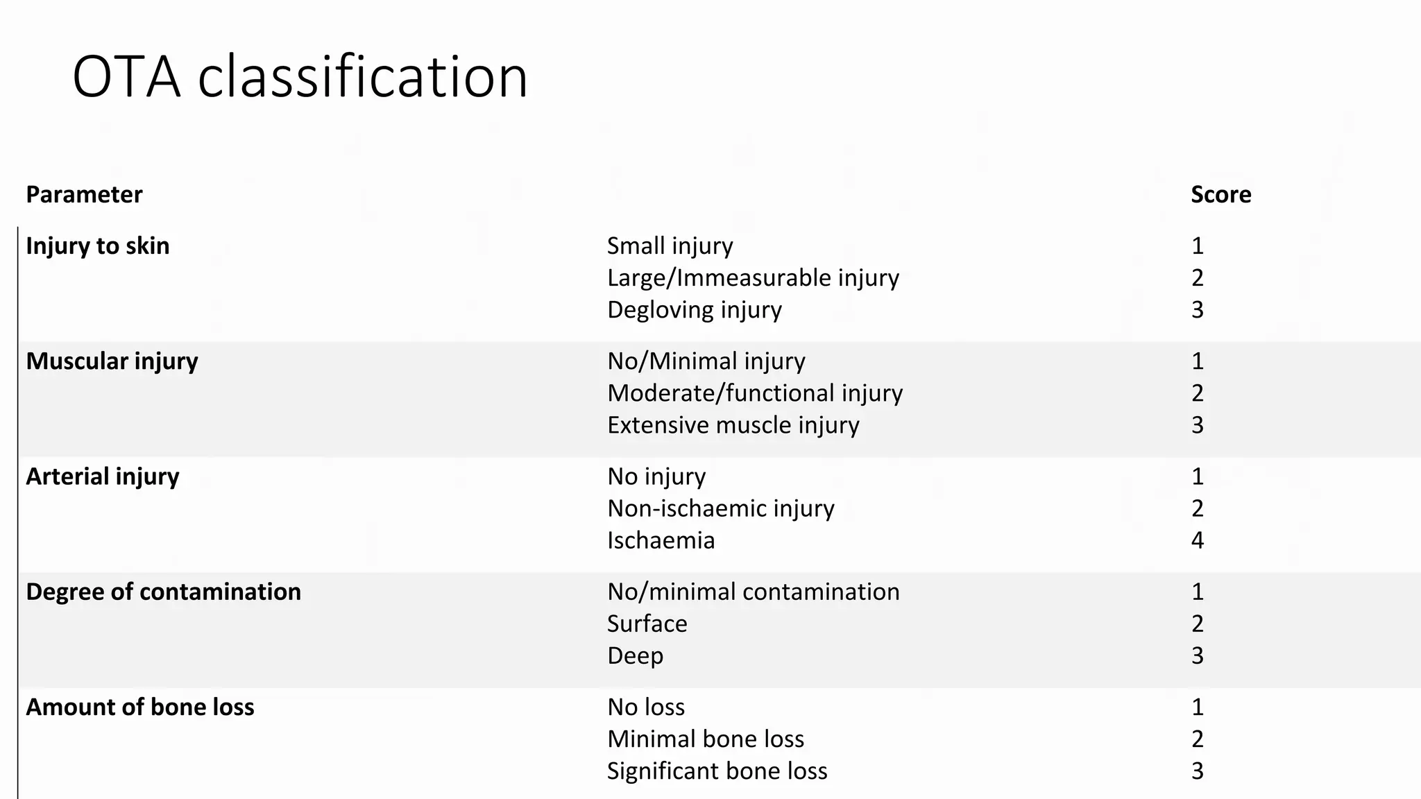 Open fractures ppt | PPTX