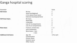 Open fractures ppt | PPTX