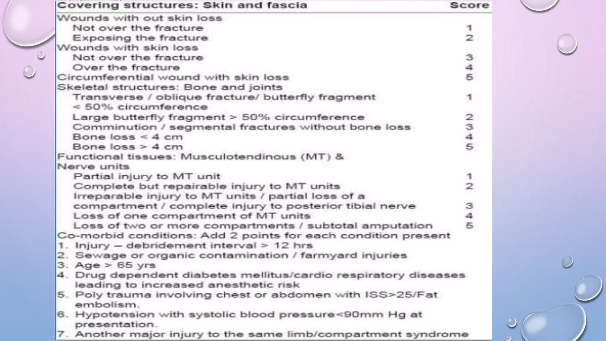 Open fractures Punit | PPTX