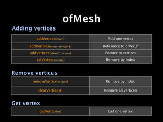 openFrameworks 007 - 3D | KEY | 3-D Graphics | Computer Software and Applications