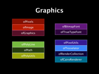 openFrameworks 007 - graphics | KEY