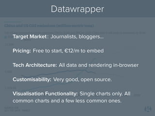 Best Web-based Data Visualization tools | PPT