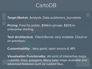 Best Web-based Data Visualization tools | PPT