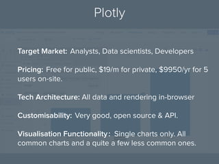 Best Web-based Data Visualization tools | PPT