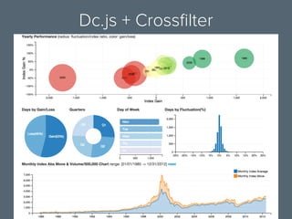 Best Web-based Data Visualization tools | PPT