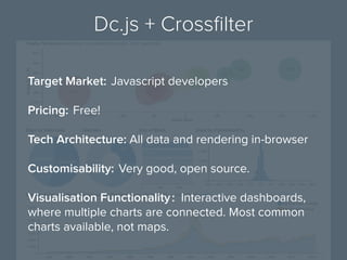 Best Web-based Data Visualization tools | PPT