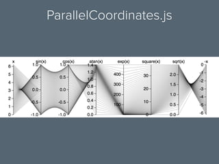 Best Web-based Data Visualization tools | PPT