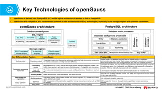 Huawei GaussDB focuses on kernel development, promoting the cloud solution and openGauss. | PPT