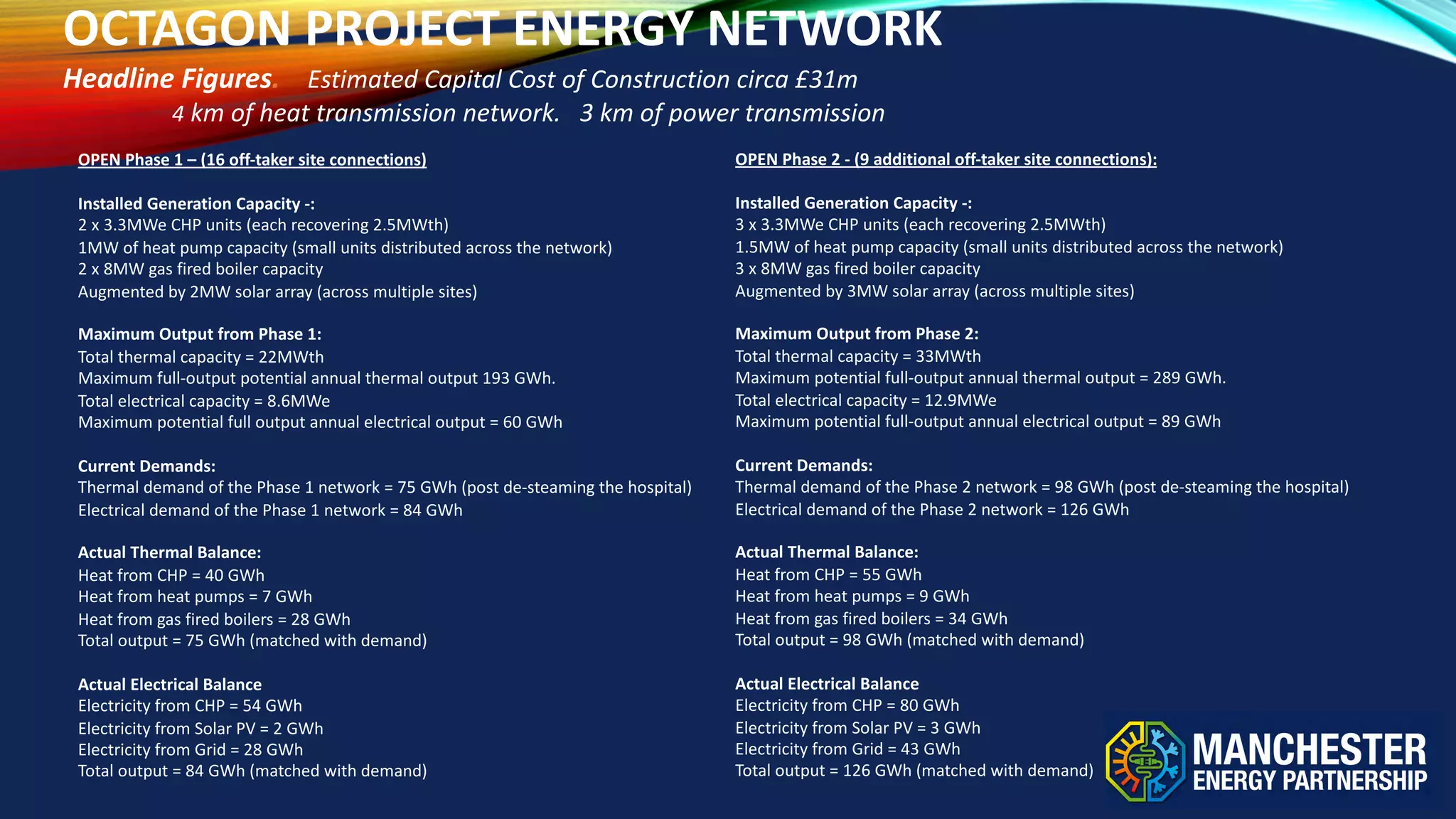 Octagon Project Energy Network | PDF | Power and Energy Industry ...