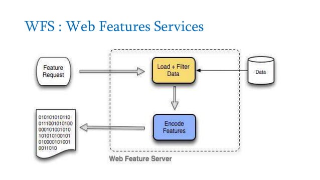 Unlocking the Power of Geospatial Data: An Introduction to the Open Geospatial Consortium | PPTX
