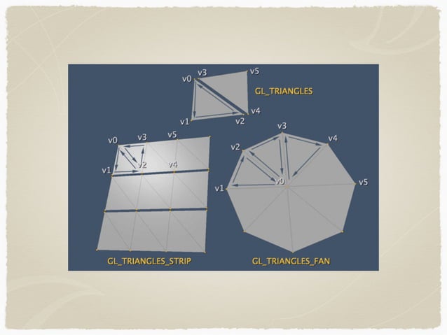 OpenGL Introduction | PPT