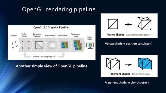 What is OpenGL ? | PPTX