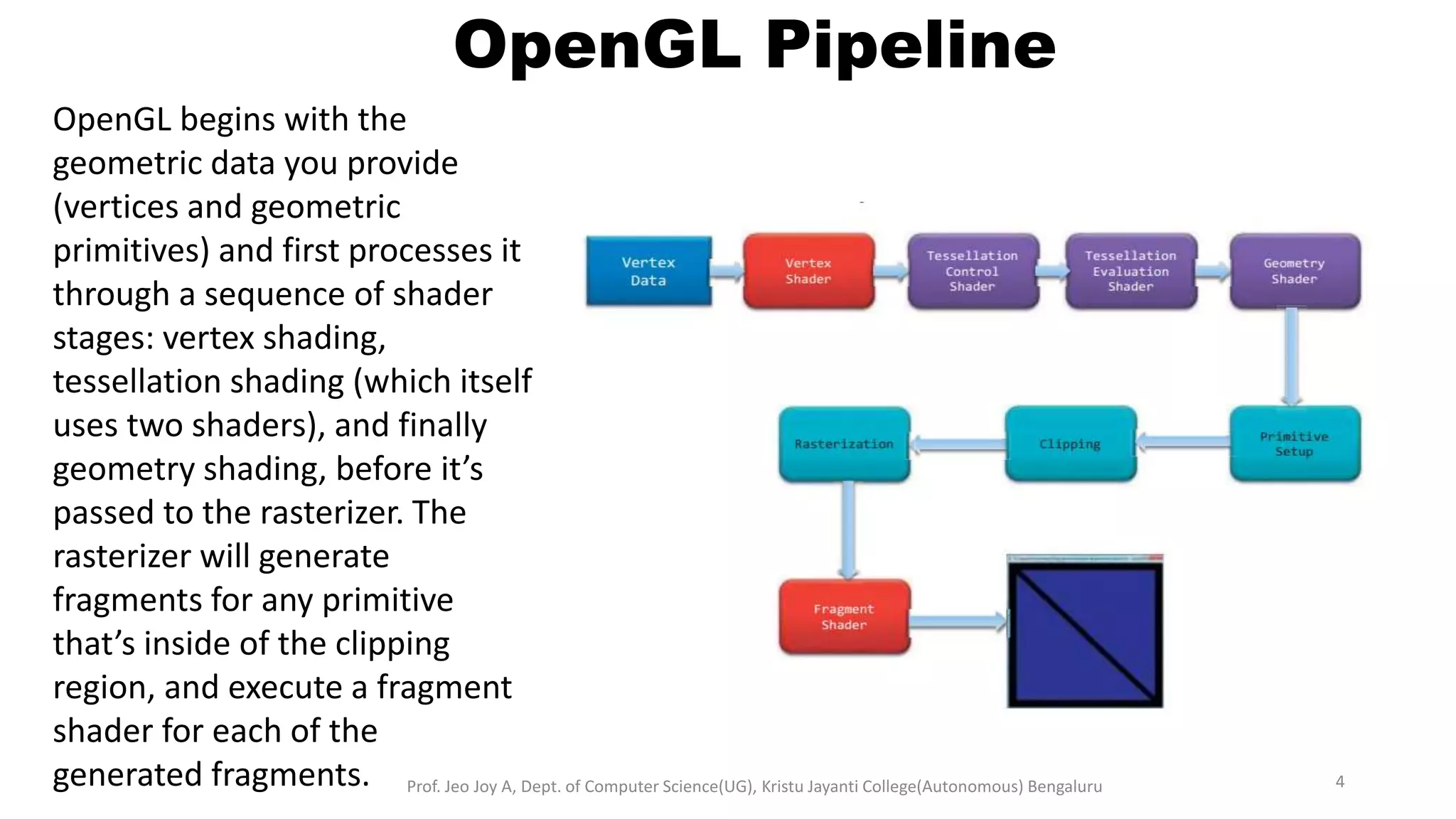 OpenGL | PPT